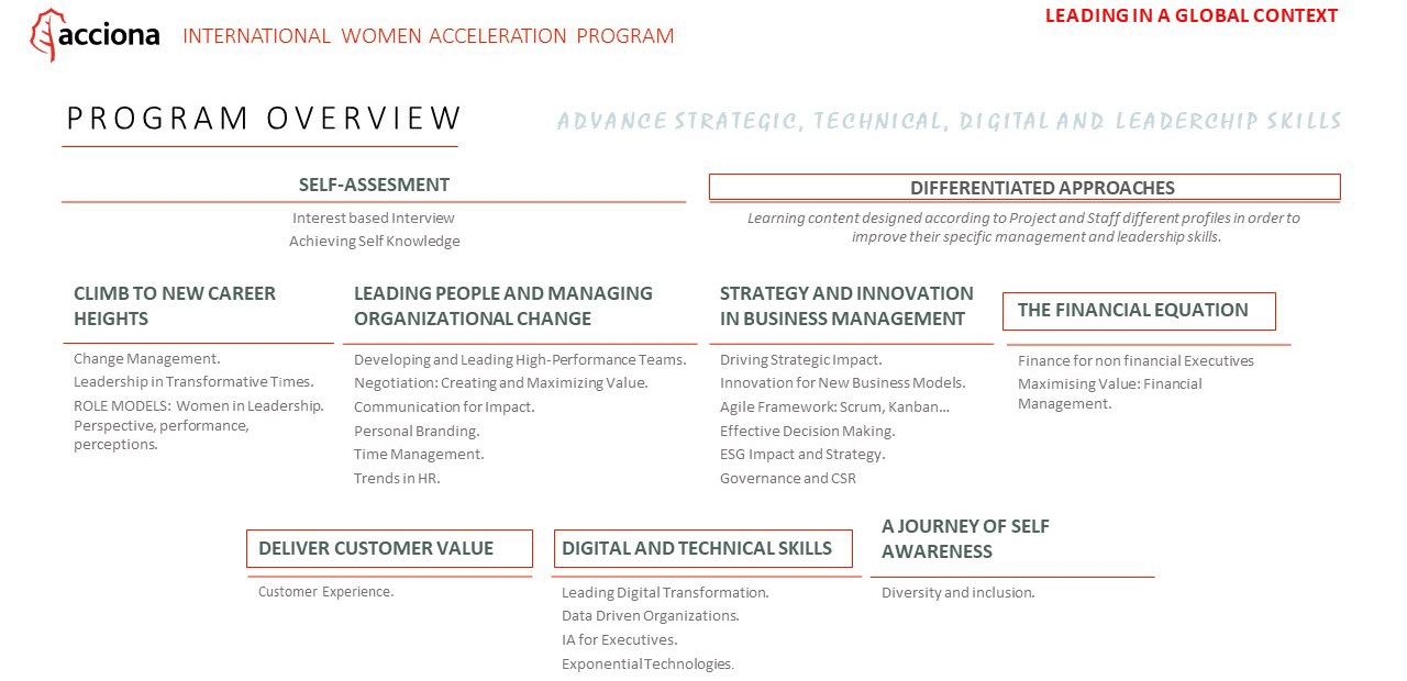 International Women Acceleration Track Program